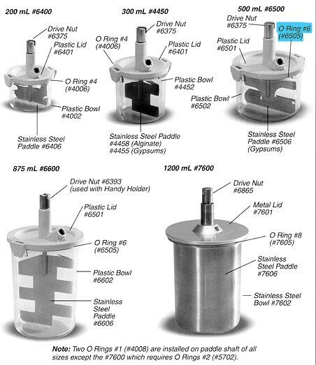 Whipmix Vac-U-Mixer #6 O-Ring – Garland Dental Services